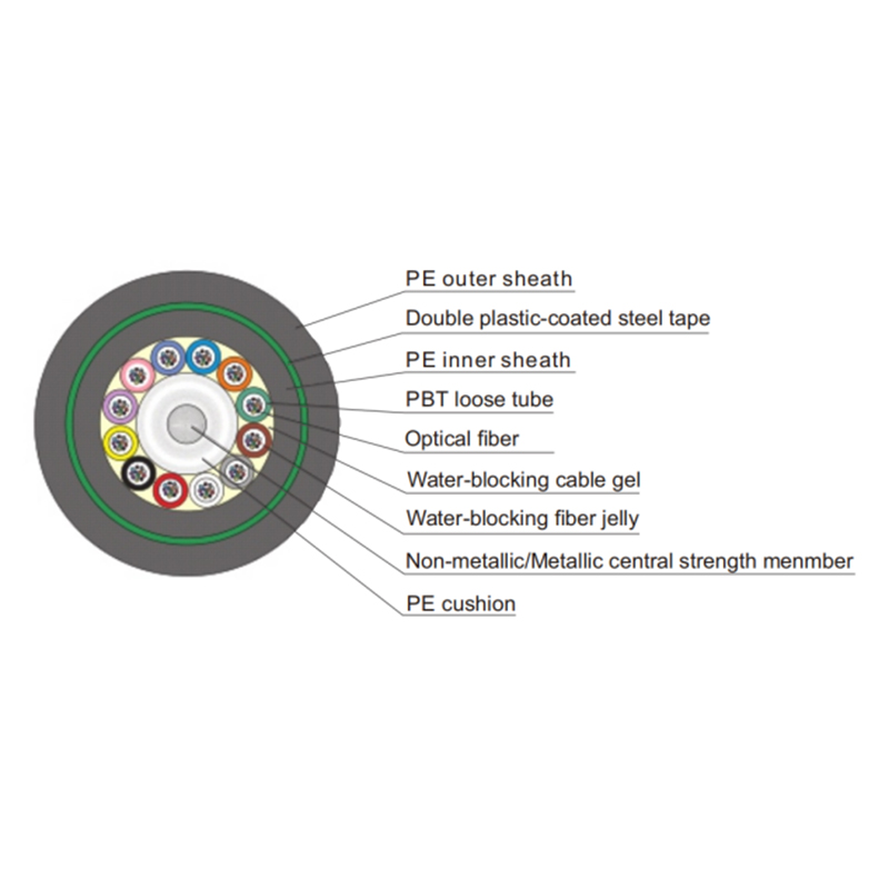 Stranded Loose Tube Double Sheath Optical Fiber Cable GYTA53_Outdoor ...
