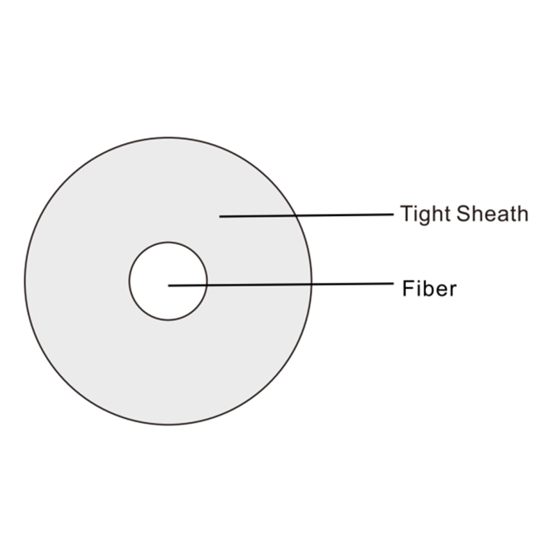 Tight Buffered Fiber_Indoor Fiber Optic Cables_Copyright © 2025 ...