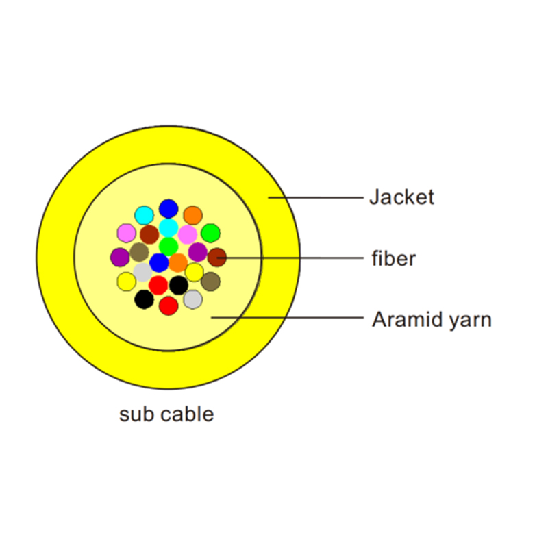 Mini Cable_Indoor Fiber Optic Cables_Copyright © 2025 SHENZHEN FIBER ...