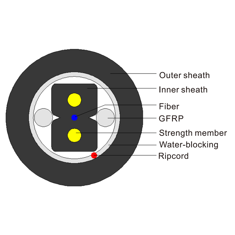 Pipeline Bow-Type Drop Cable_Indoor Fiber Optic Cables_Copyright © 2025 ...